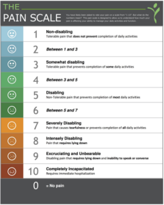 Understanding Your Pain | Marin Treatment Center